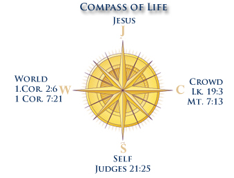 The Compass of Life